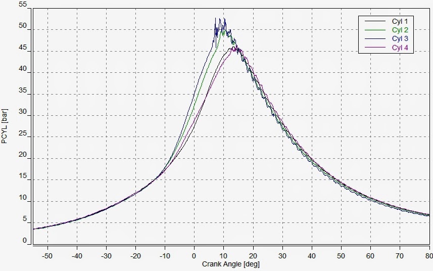 Combustion Pressure measurement for efficient Engine Diagnostics ...