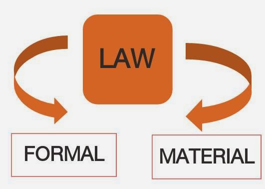 Formal and Material Sources of Law - Education Articles