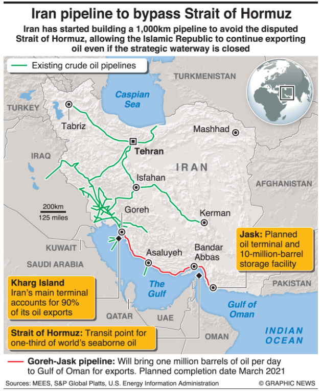 [TMP] "Game-changing Iranian Pipeline Set To Launch In March" Topic