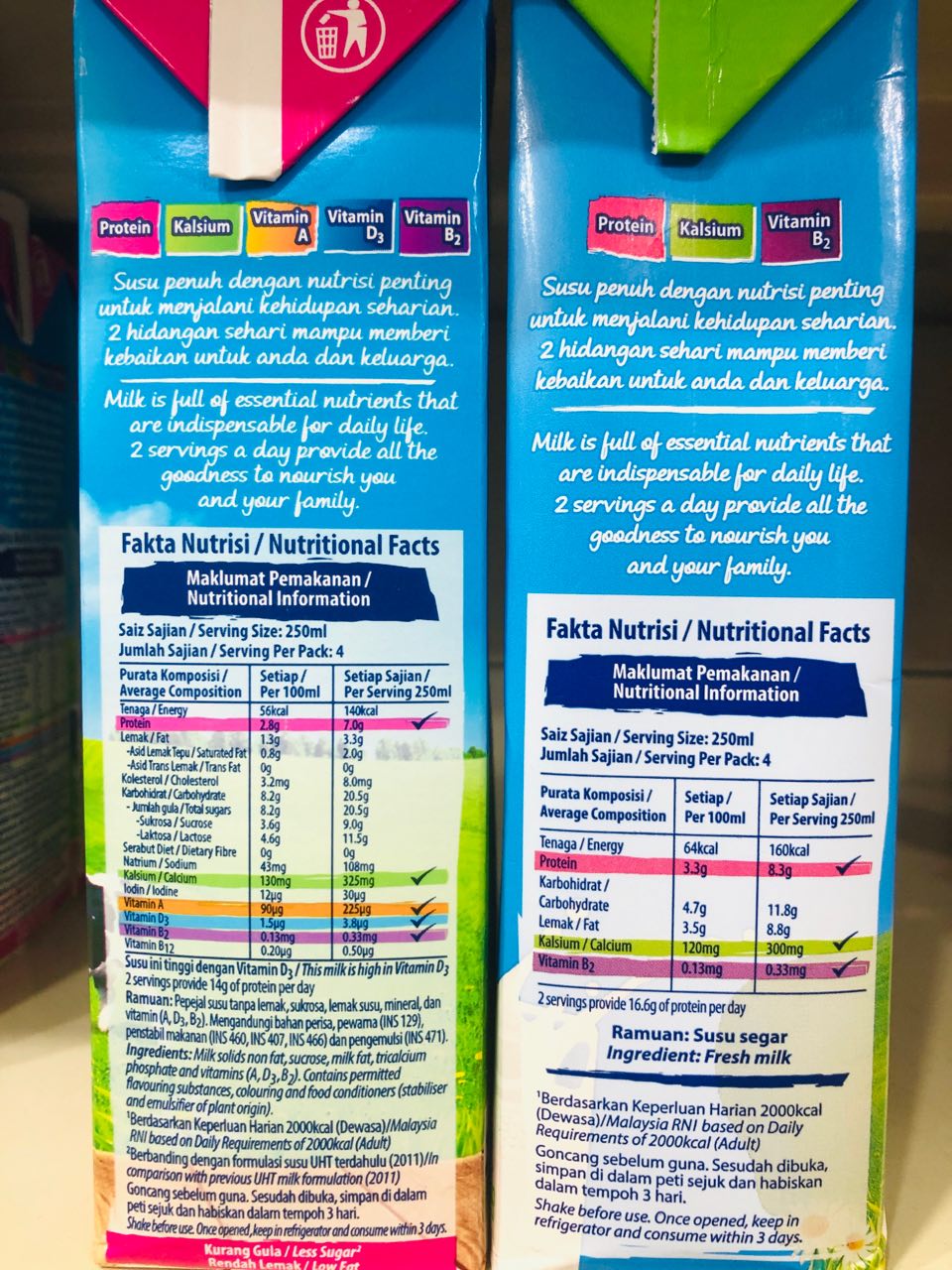 Kenali Nama Gula Pada Label Makanan/Minuman