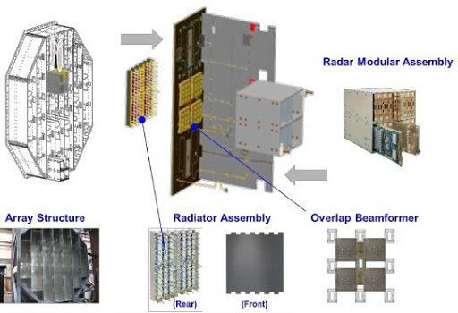 SI VIS PACEM, PARA BELLUM: Il radar di difesa aerea navale Raytheon AN ...