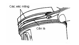 Hư hỏng và phương pháp sửa chữa xéc măng