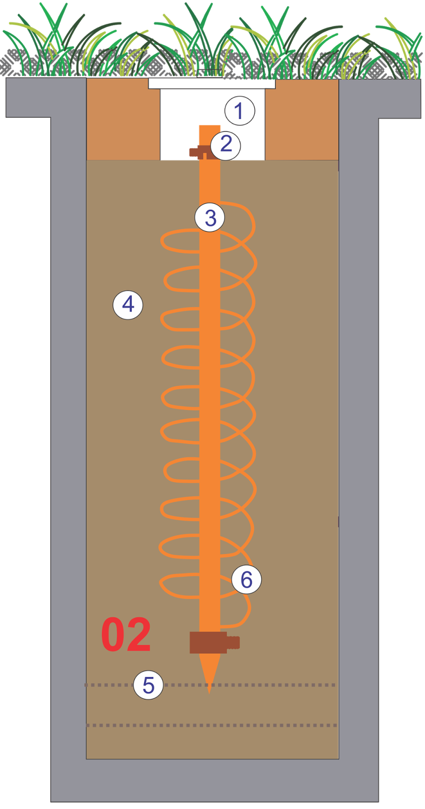 INSTALACIONES ELECTRICAS: CONSTRUCCION DE UN POZO DE PUESTA A TIERRA
