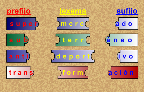 Aprender es una aventura: Prefijos y sufijos