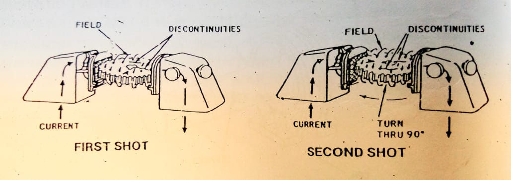 Magnetic Particle Testing -X: Different Methods of MPT