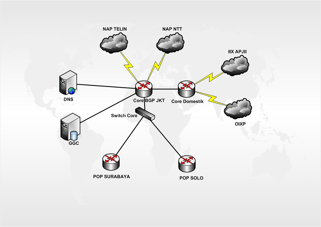 Memahami Topologi Dasar ISP ( Internet Services Provider ) - Dunia ...