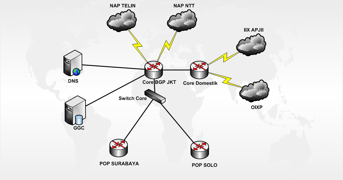 Memahami Topologi Dasar ISP ( Internet Services Provider ) - Dunia ...