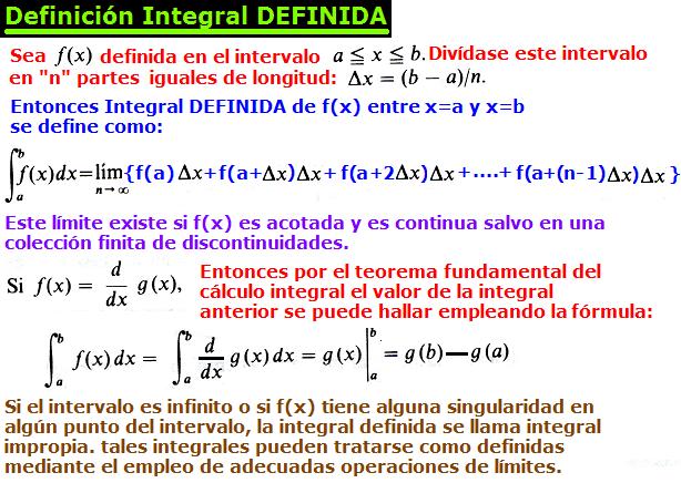 Diccionario Matematicas: Integral Definida