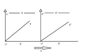 Lorentz Transformation: A Simplified Overview