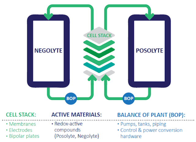 Lockheed Martin and Oriden Teaming-up for Future Energy Storage Projects