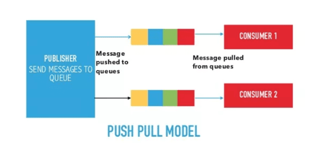 Logical Design of IoT - Programmingoneonone