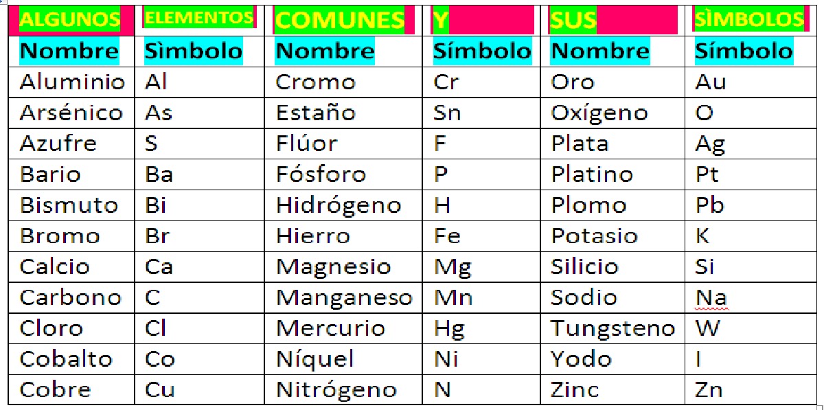 QUÍMICA ECA Enseñanza media: ELEMENTO