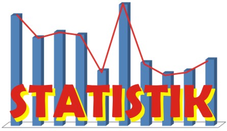 SERI BELAJAR STATISTIK: Memahami Uji Signifikansi dengan p-value ...