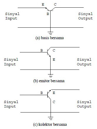 Konfigurasi Transistor Bipolar