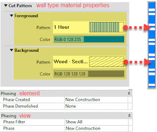 BIM Chapters: Fire Rating in Wall Types plus Existing Phase Overrides