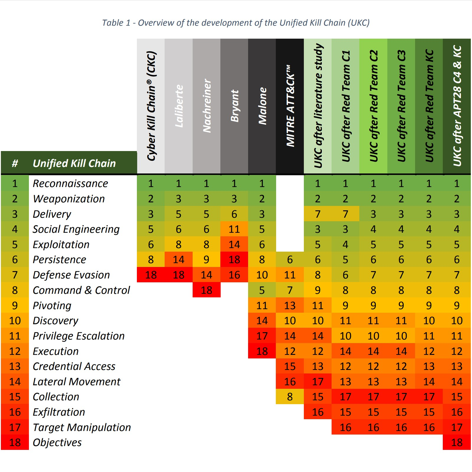 Release #3: Terminology, Frameworks and Standards - Part 1
