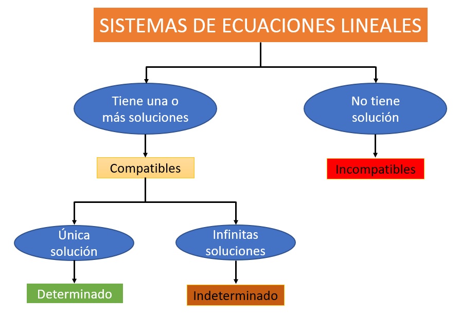 Sistemas De Ecuaciones Lineales Sistemas De Ecuacione - vrogue.co Sistemas De Ecuaciones Lineales Sistemas De Ecuacione - vrogue.co