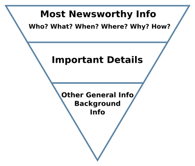 The Inverted Pyramid of Journalism