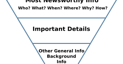 The Inverted Pyramid of Journalism