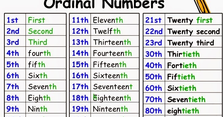THIRD GRADE: ORDINAL NUMBERS