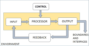What are the characteristics of a system? | Software Engineering ...