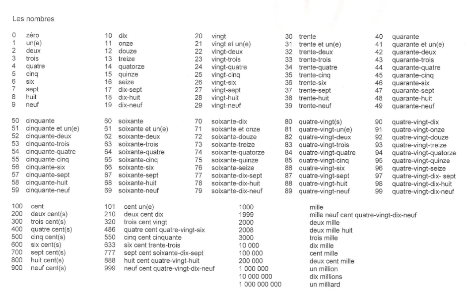Apprendre à enseigner: JOURNAL 11: LES NUMÉROS.