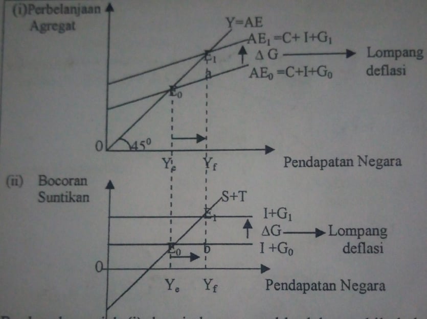 JLCY notes: Nota STPM ekonomi sem 2 bab 3 经济学第3课笔记