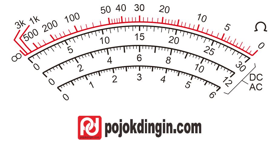 Cara Membaca Hasil Pengukuran AVOmeter, Multimeter dan Alat Ukur Analog ...