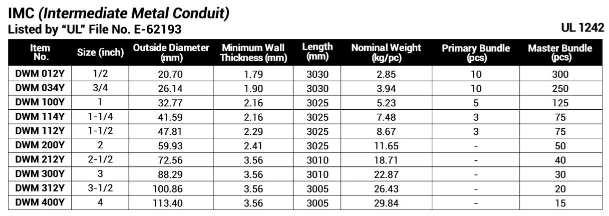 PT. SAVONT VARAVI INDONESIA - ALL ABOUT PHILIPS LIGHTING, ELECTRICAL ...