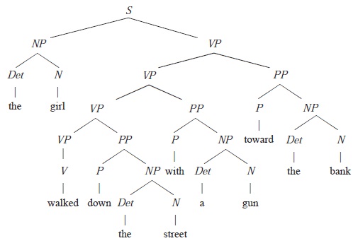 Bab 2 (2) Syntax: The Sentence Patterns of Language