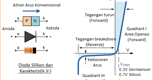 Karakteristik Dioda Sinyal (kecil) dan Switching Dioda - Belajar ...