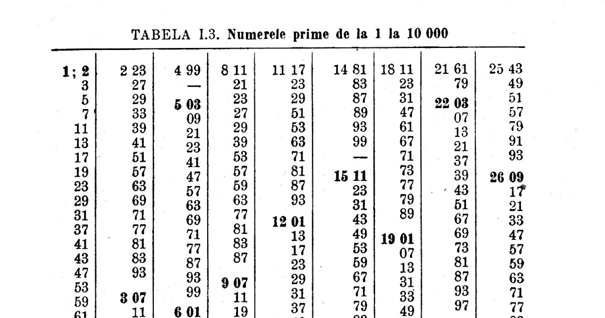 tabele matematice uzuale online: Numerele prime de la 1 la 10.000