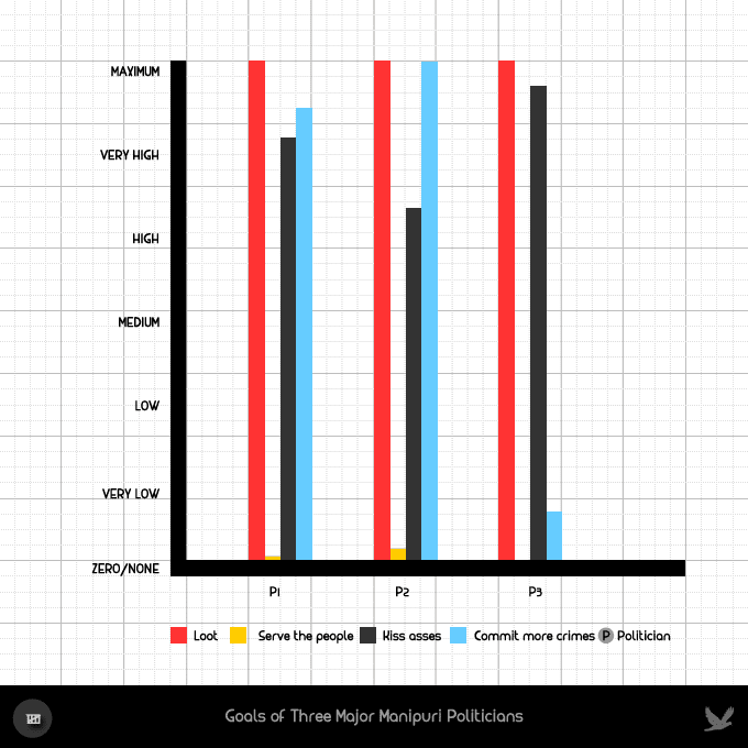 How to Describe ‘Nonsense’ in Graphs