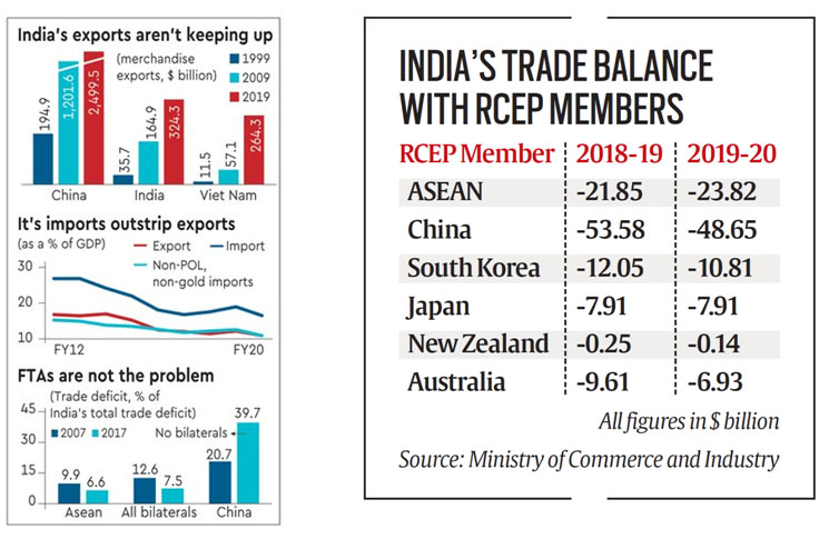 Indias Rcep Challenge Pts Ias Academy
