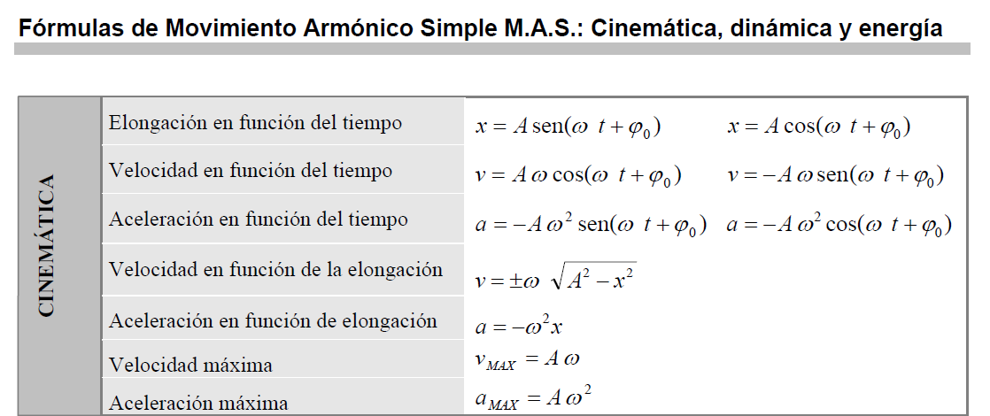 MOVIMIENTO ARMONICO SIMPLE