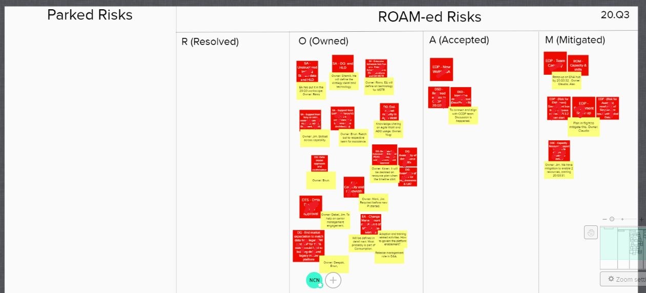 What's Next After ROAM the Program Risks? | My Logbook on Continuous ...