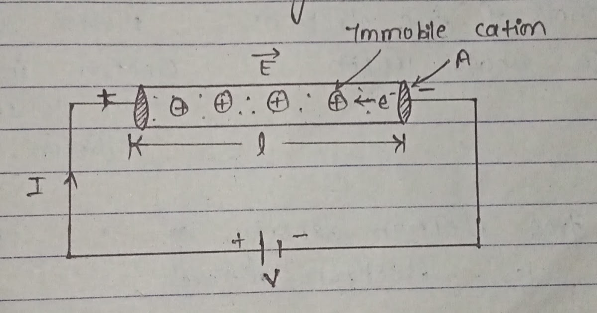 Relation Between Drift Velocity Vd And Current Density J 12th Notes