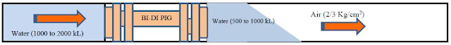 Pipeline Commissioning | Subsea Pipeline Engineering