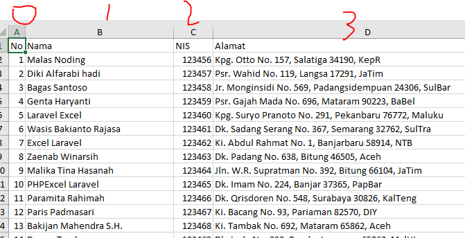 Cara Import Excel Ke database dengan Laravel - Koding Bagus Cara Import Excel Ke database dengan Laravel - Koding Bagus