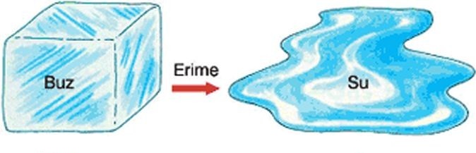 MADDE VE ÖZELLİKLERİ