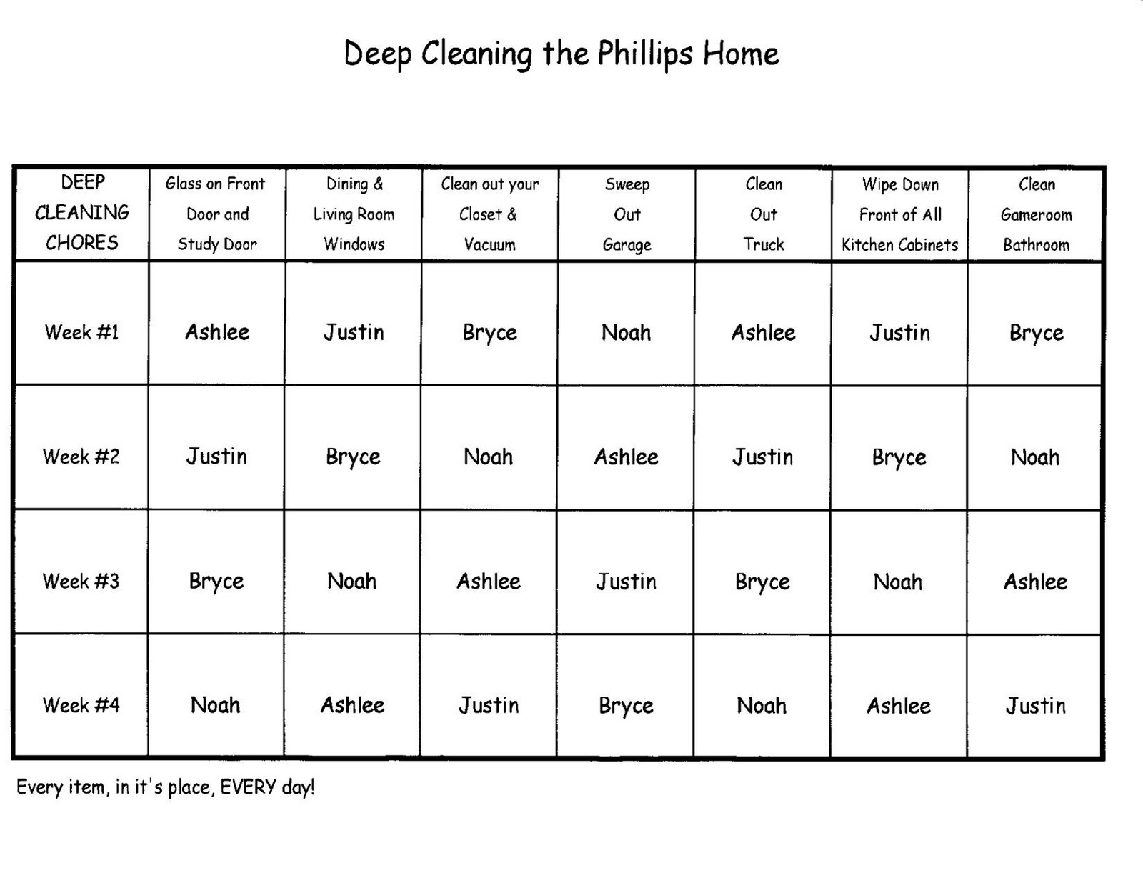 Blessed and Re-Blessed: Phillips Family Cleaning/Chore Charts!!!