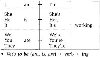 Present Progressive Tense - English Hold