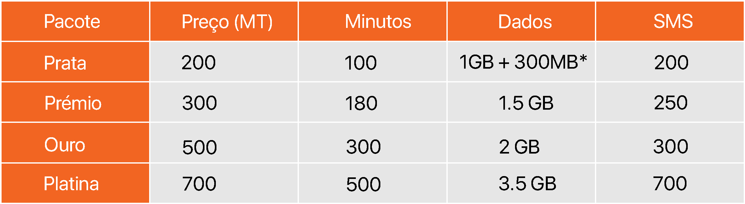Pacote Elite Básico da Internet da Movitel- Applica & Tecnologia.