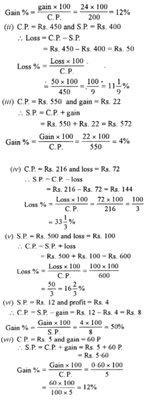 Selina Chapter 9 Profit, Loss and Discount ICSE Solutions Class 7 Maths