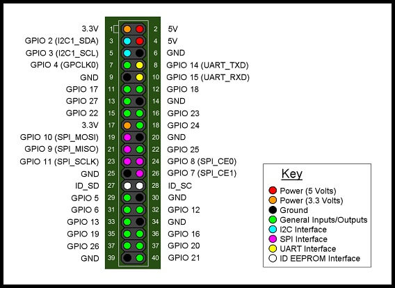 What power supply for raspberry pi 3 do you need - KaliTut