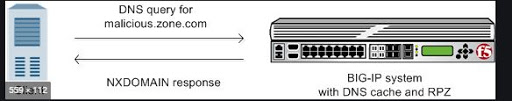 What is a DNS Firewall? ~ Network & Security Consultant
