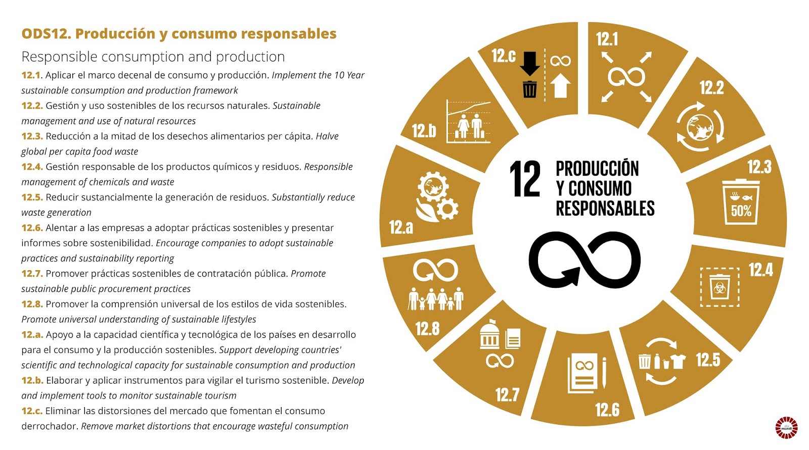 ALIA MUNDI: ODS12. Producción y consumo responsables. Responsible ...