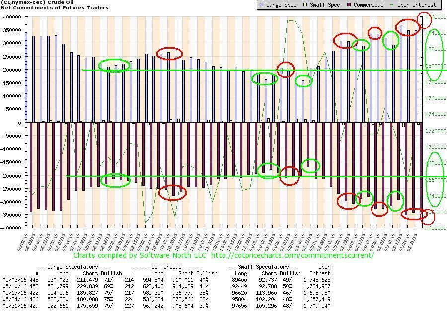 WTIC West Texas Intermediate Crude Oil Weekly Chart and COT ...