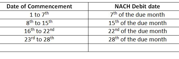 LIC Branches in India: LIC Monthly deduction Terms and conditions - LIC ...