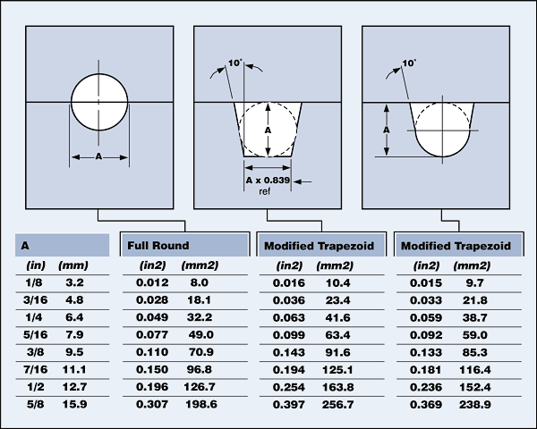 Mold technology: Cold runner systems